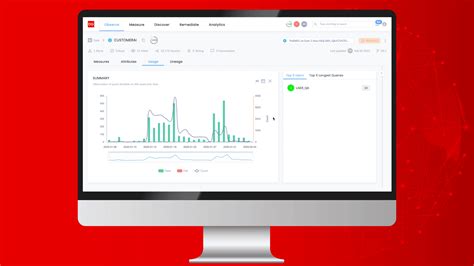 Dqlabs Usage Observability Optimize Query Performance And Costs