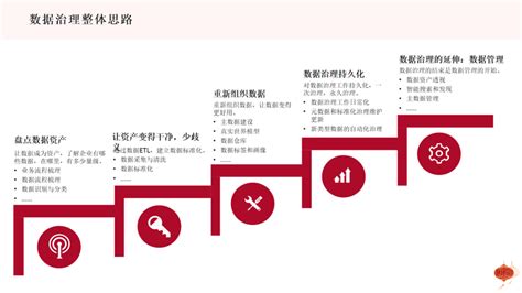 《多模态数据治理指南》智能时代的数据新范式：多模态数据治理实践及技术架构设计方案、数据治理自查清单、ai原生多模态数据、权威指南 Csdn博客