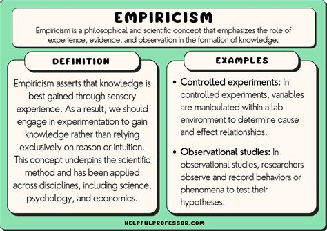 25 Empiricism Examples 2025