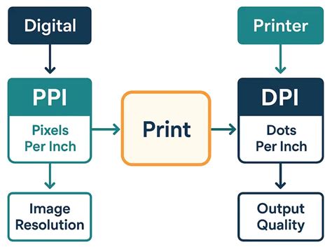 Print Sizes Dpi Ppi What Matters When Resizing Icecream Apps