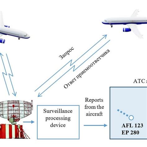 Panoramic Pictures Of Some Of The Mars Desert Research Station MDRS Download Scientific
