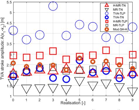 Figure 11 From Comparison Of Floating Offshore Wind Turbine Tower Deflection Mitigation Methods