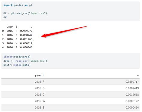 coexistence of r and python gives me inconsistent table renderings · issue 3457 · quarto dev