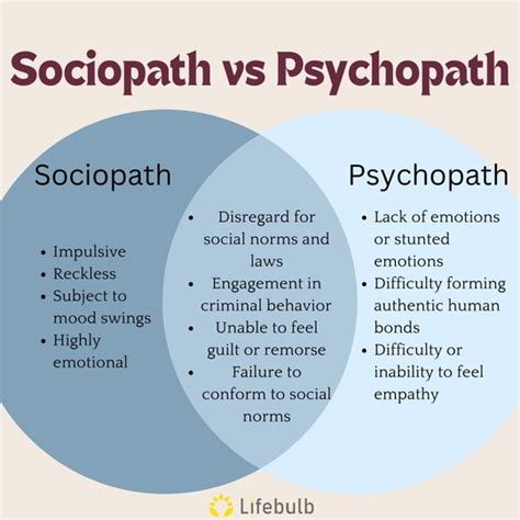 Sociopath Test