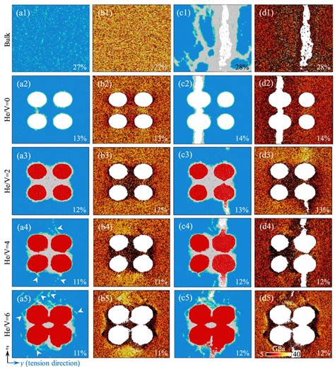 The 2d Slices Of Lattice Structure First And Third Columns And Download Scientific Diagram