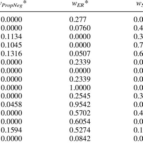 Hypothetical Value Function Kahneman And Tversky 1979 P 279