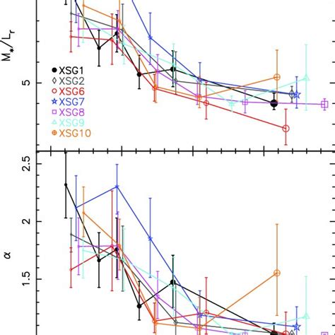 Radial Gradients Of The R Band Stellar Mass To Light Ratio M L R