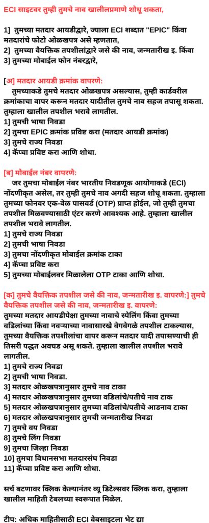 How To Check Your Name In The Voter List Arsod English Classes Yavatmal