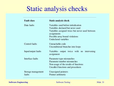 Ppt Understanding Software Verification And Validation In Engineering
