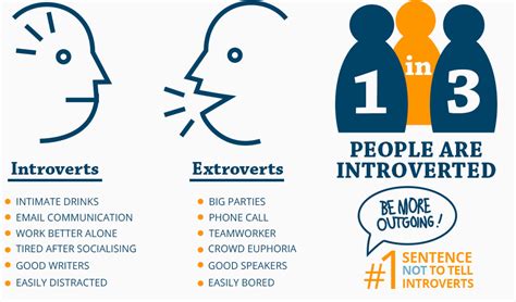 Im An Introverted Extrovert And It Perplexes My Girlfriend By