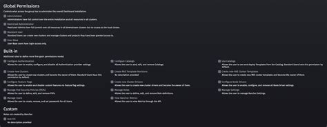 Ui Issues In Groups · Issue 2540 · Rancherdashboard · Github