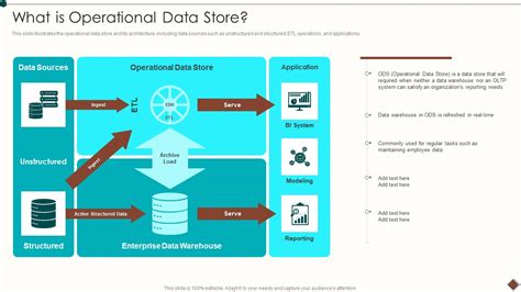data warehouse implementation what is operational data store slides pdf