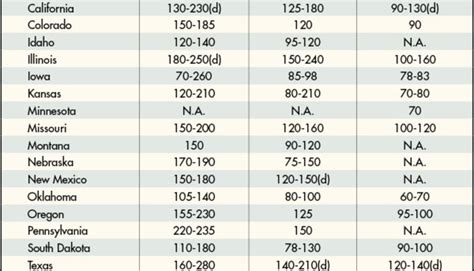 Salary Grading System In South Africa Company Salaries