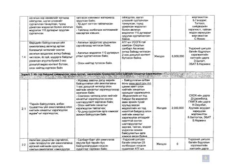 Авлигын эсрэг үйл ажиллагааны төлөвлөгөө 2024