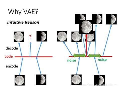 几种autoencoder原理 csdn博客