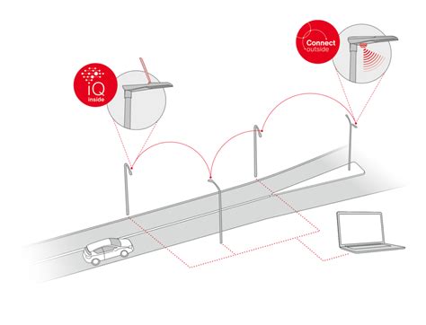 Streetlight Sl 21 Streetlight Sl 21