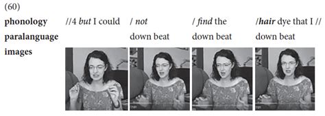 Modelling Paralanguage Using Systemic Functional Semiotics The Phonological System Of Rhythm