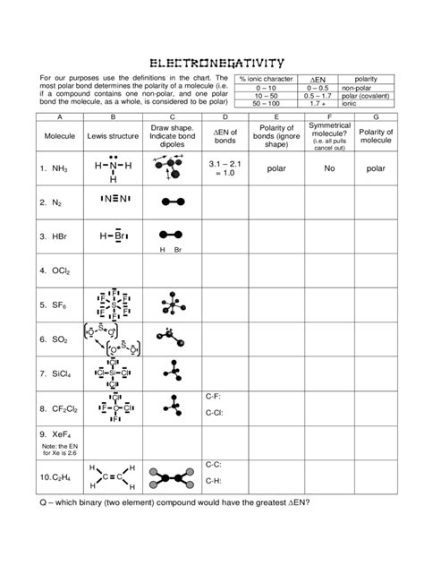 Electronegativity Chart 3 Free Templates In Pdf Word