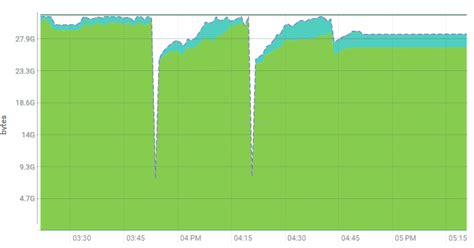 Solved How To Know Why Hbase Regionserver Fails Cloudera Community