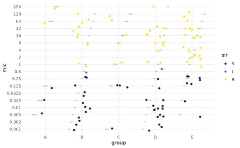plotting helpers for amr data analysis — plot amr for r
