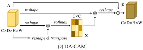Dual Attention Based 3d U Net Liver Segmentation Algorithm On Ct Images