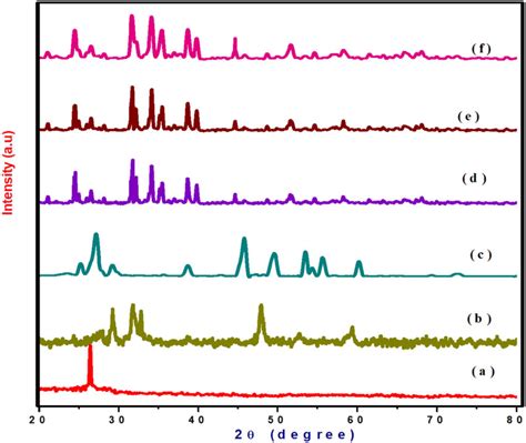 Xrd Pattern Of A Rgo B Cusrgo C Mnsrgo D Cms1rgo E Download Scientific Diagram