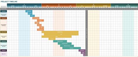 Free Simple Project Timeline Template Excel Of Top Project Plan Templates For Excel