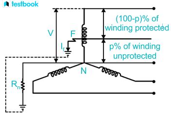 Earth Fault Balanced Earth Fault Operation Of Earth Fault Relay
