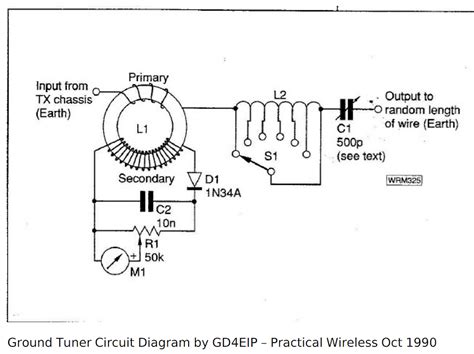 The Ground Tuning Unit Gtu
