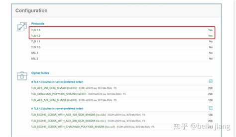 解决 Nginx 多站点 Ssl 配置不一致导致 Tlsv12 不支持的问题 知乎