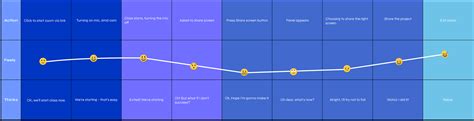 Zoom Ux And Ui On Behance