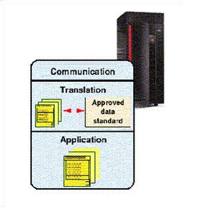 EDI And B2B Basics EDI Flows Overview