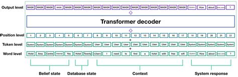Hello Its Gpt 2 How Can I Help You Towards The Use Of Pretrained Language Models For Task