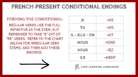 French Present Conditional Endings Chart Love Learning Languages