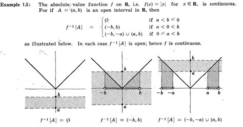 General Topology Topological Continuity Of F X X Mathematics Stack Exchange