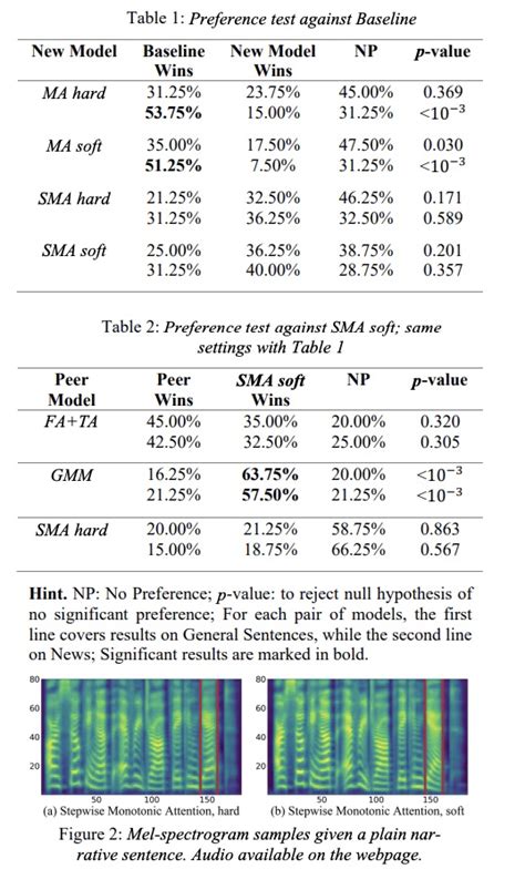 语音合成（tts论文优选： Stepwise Monotonic Attention 知乎
