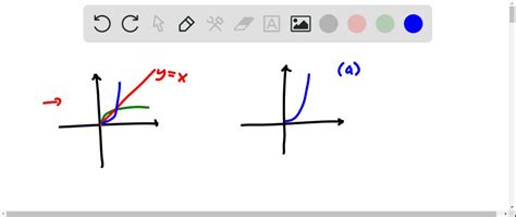solved match the graph of the function with the graph of its inverse