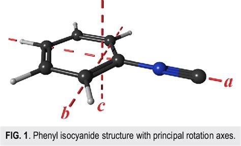 Figure 1 From The 130 370 Ghz Rotational Spectrum Of Phenyl Isocyanide C6h5nc Semantic Scholar