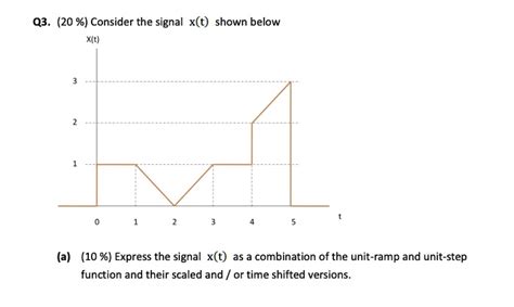 Solved Q3 20 Consider The Signal Xt Shown Below 1x 0 1 2 3 5 A