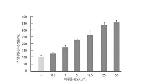 신소재 신원료 소개 여성호르몬과 같은 성분 건강식품으로 인기가 많은 성분 에쿠올