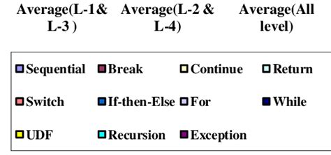 Graphical Representation Of Derived Cognitive Weight Based On Survey Result Download