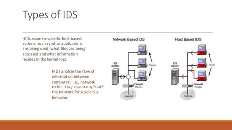 Types Of IDS Network Intrusion Detection System And Analysis