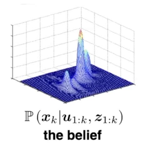 [vslam 11] Graph Based Slam