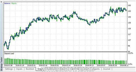Metatrader 5 Expert Advisor On Mql5 Alice Wonders Posted On The