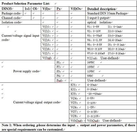 1 Input 1output Analog Dc Unidirectional Voltage Current Optical