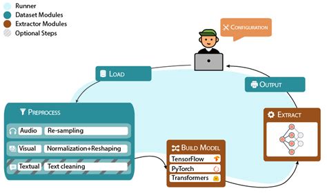 github sisinflab ducho under review at the web conference 2024