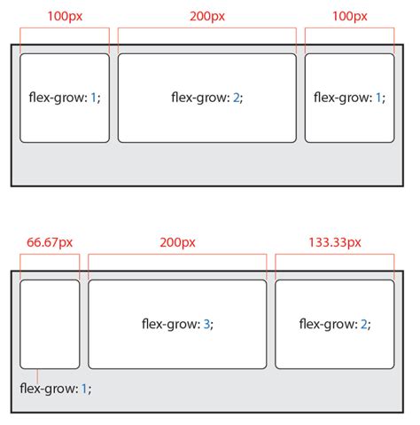 CSS Flexbox