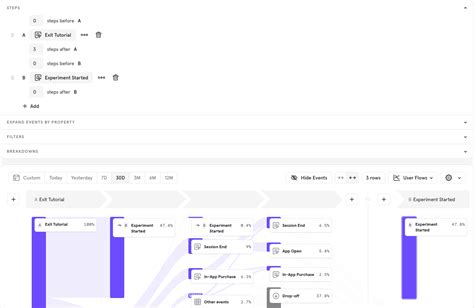 Flows See Frequent Paths Taken By Users To Or From Any Event Mixpanel Docs