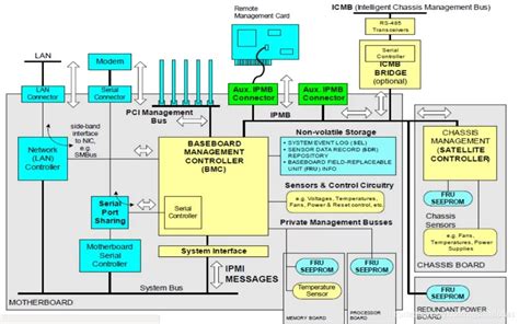 Openbmc简介 Csdn博客