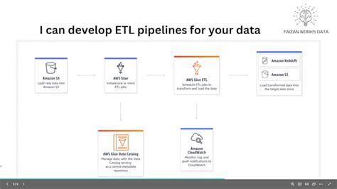Create Etl Pipeline In Aws Glue Using Pyspark And Airflow By